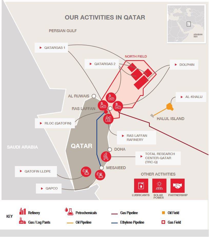 Total Is Celebrating 80 Years in Qatar | TotalEnergies.com